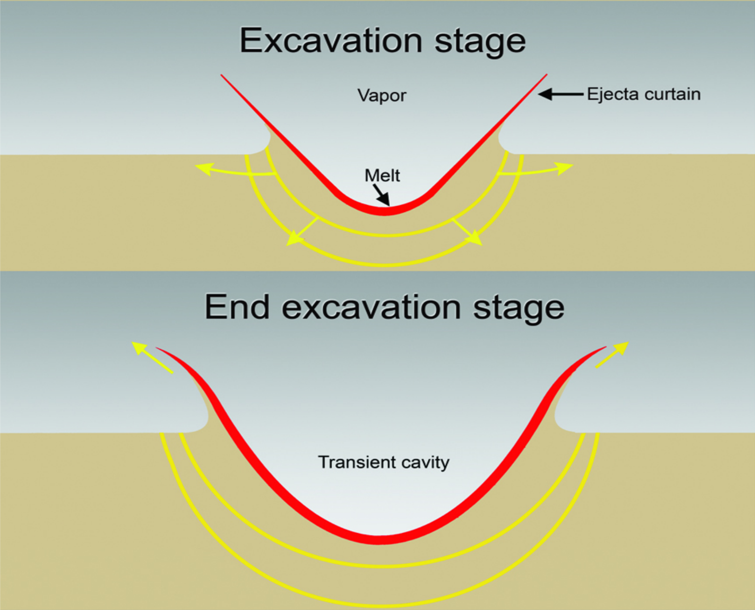 Impact Crater Formation and Morphology | Canadian Lunar Research Network