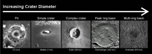 Impact Crater Formation and Morphology | Canadian Lunar Research Network