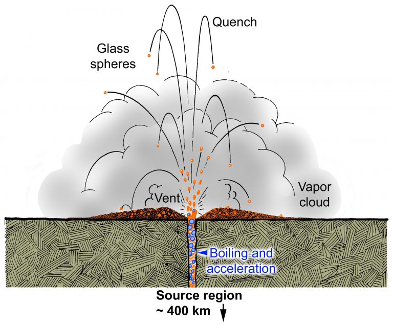 Lunar Volcanism | Canadian Lunar Research Network
