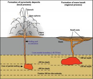 Lunar Volcanism | Canadian Lunar Research Network