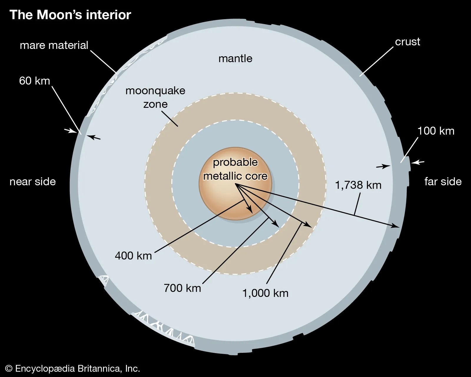 Interior Structure of the Moon | Canadian Lunar Research Network